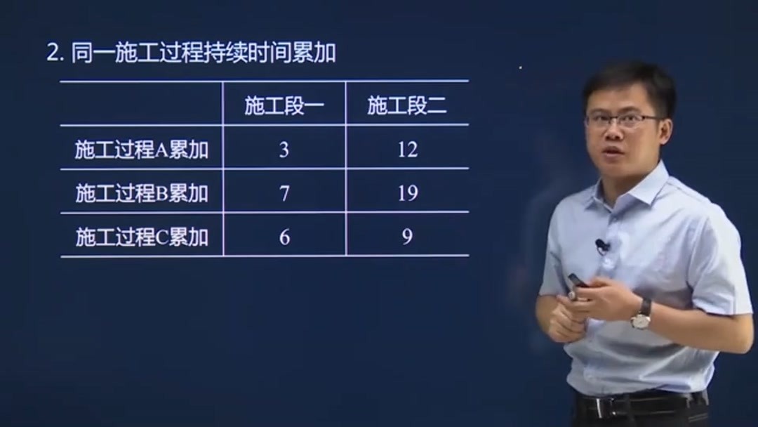2021年一建《建筑实务》龙炎飞案例专项突破课程(第十讲)