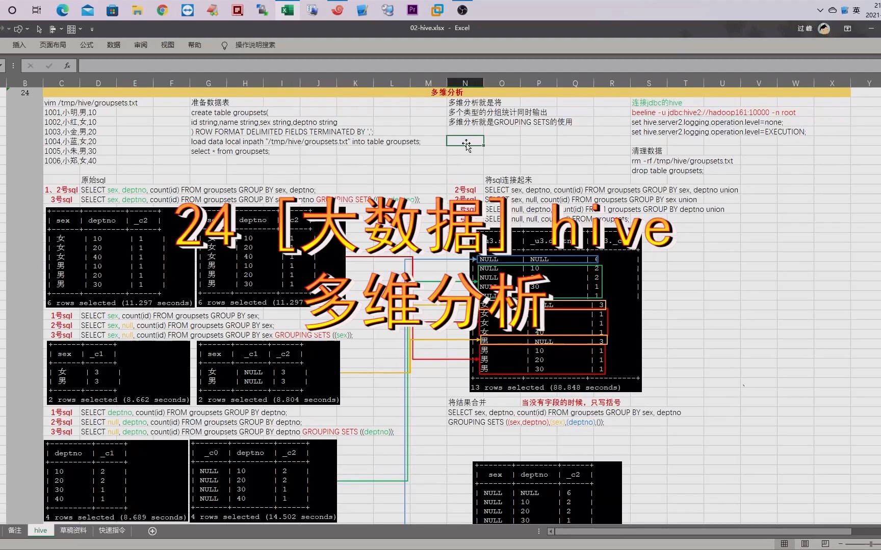 24 [大数据] hive 多维分析