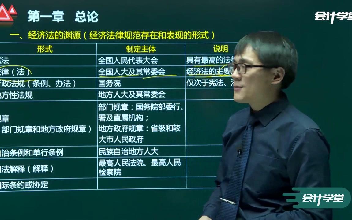 中级经济法讲义_中级经济法的目录_中级经济法教材目录