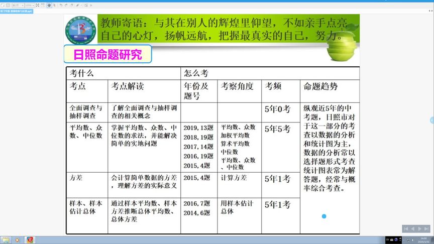 中考数学总复习——统计与概率讲解