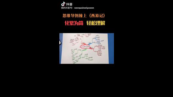 #创作灵感 #思维导图 #小学语文 化繁为简,轻松学习。一起学起来