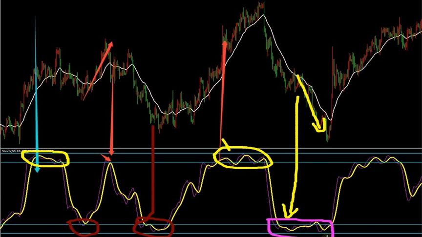 趋势追踪波段-王指标价值,指标钝化延迟