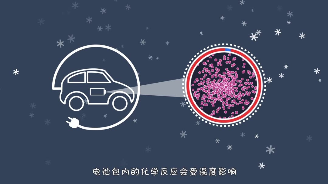 超长续航里程?电动车究竟能跑多远?