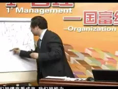 国富管理系统4 卓越领导力与组织创建 (一)