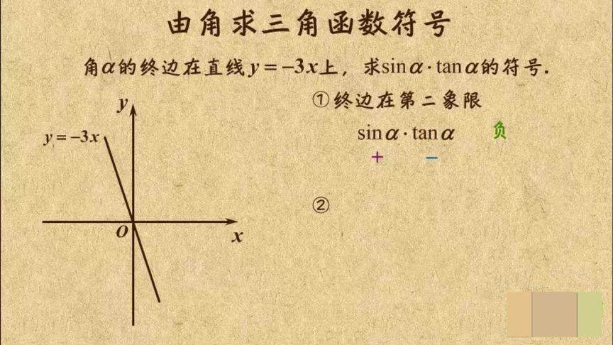 高中数学趣味微课堂:任意角的三角函数:由角求三角函数符号