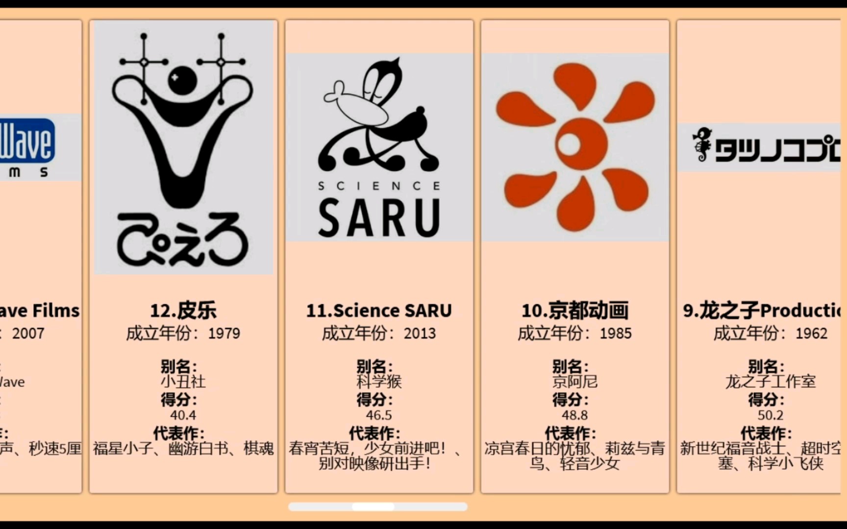 日本动画制作公司学术评分排行TOP20(引用专业评选及奖项结果加权...