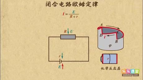 闭合电路欧姆定律_乐乐课堂