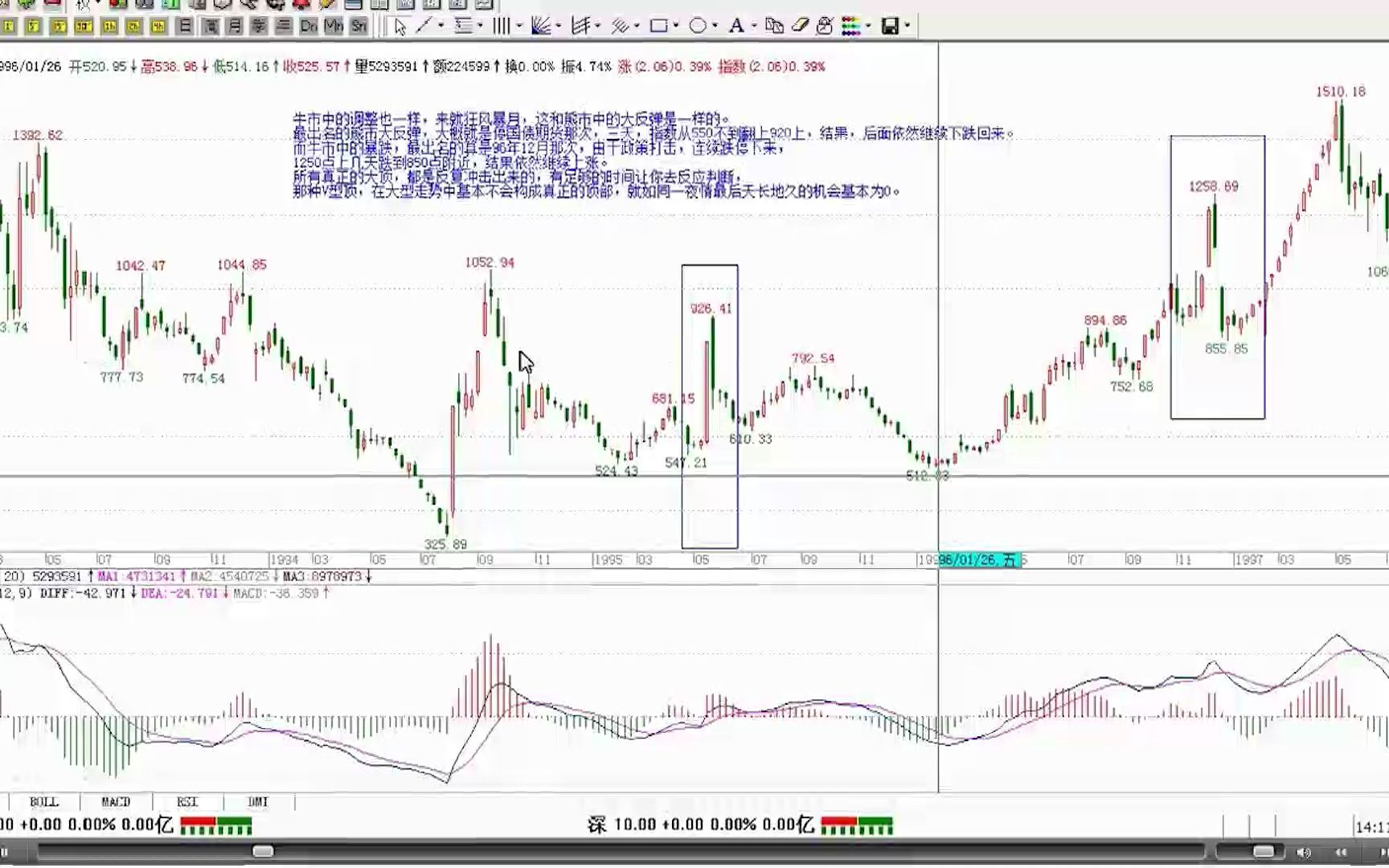 逐句读缠-教你炒股票48:暴跌,牛市行情的一夜情