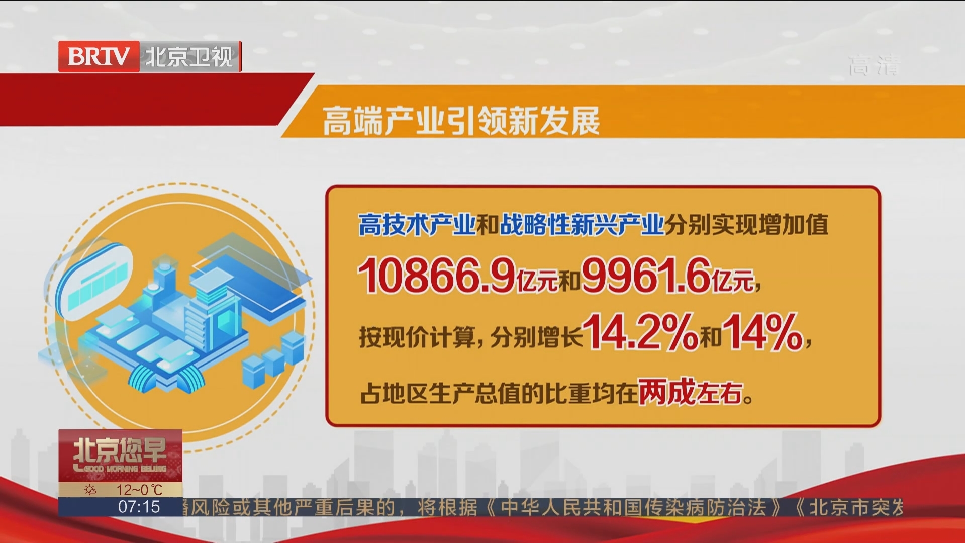 [北京您早]北京2021年国民经济和社会发展统计公报发布 人均地区生产...