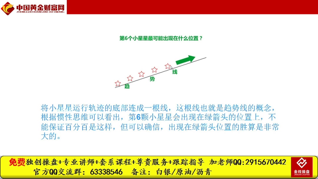 【2016现货白银】学习K线与技术指标结合