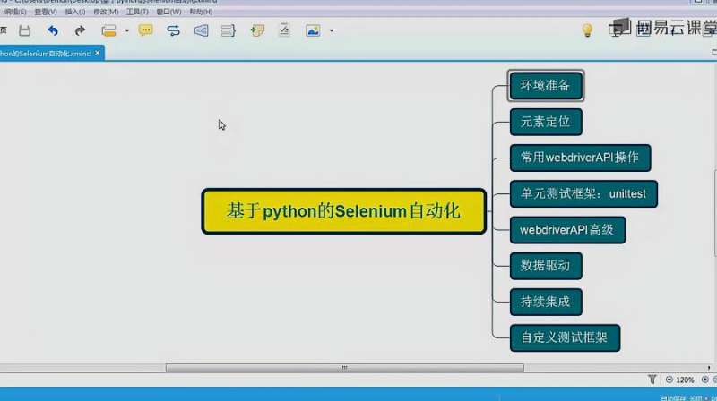 自动化测试selenium+python:002python的安装与配置
