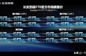 售价9.28万元-13.98万元 长安凯程F70皮卡全球上市