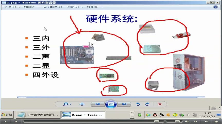 电脑组成第1节 一台电脑由那些硬件组成?知识青年