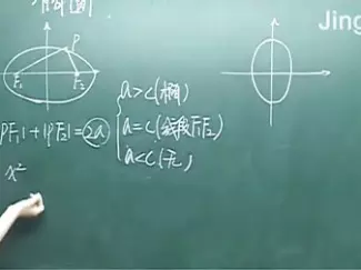 6-2解析几何--椭圆