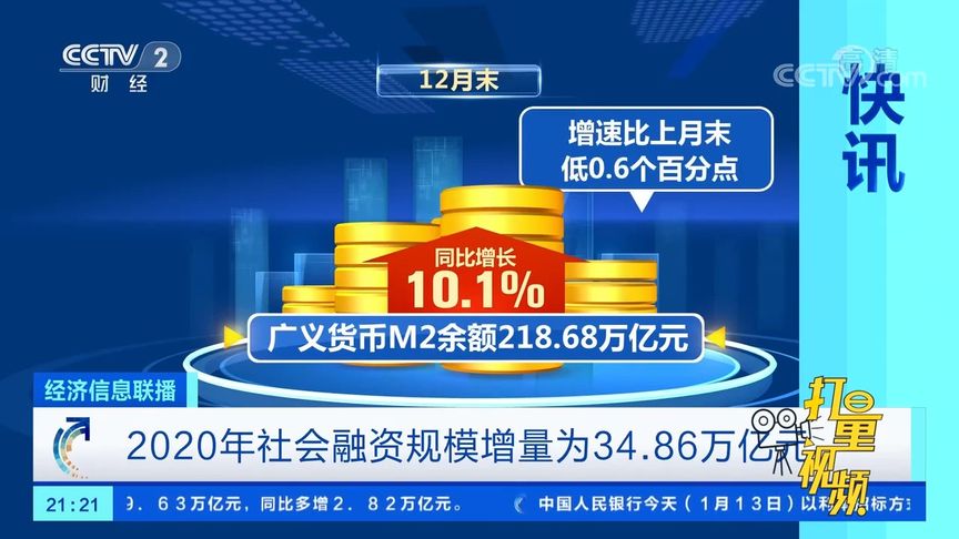2020年社会融资规模增量为34.86万亿元|经济信息联播