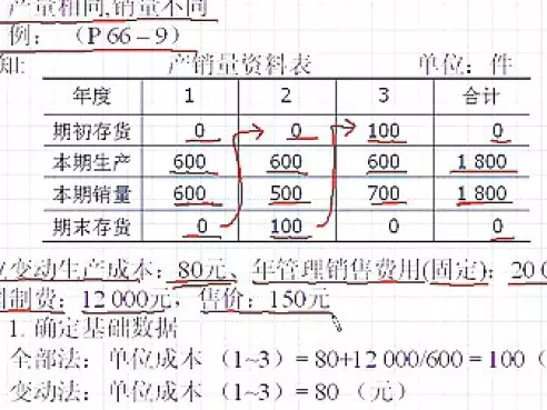 成本管理会计 上海交通大学 教程 026 07_标清