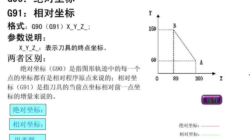 米乐数控铣床加工中心G代码入门学习视频教程之G90G91M98代码微课