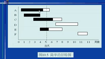 西安交大 西安交通大学 管理信息系统 视频教程 第29讲