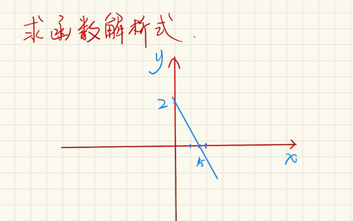 初二数学|根据图像求一次函数解析式|曹老师讲数学