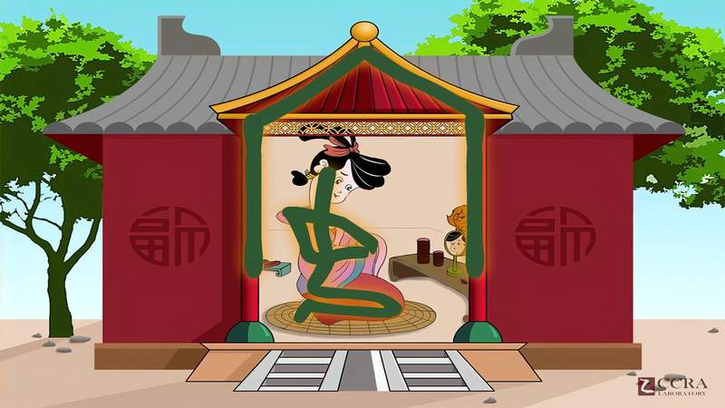 汉字演变之“安”字《说文解字注》安:竫也