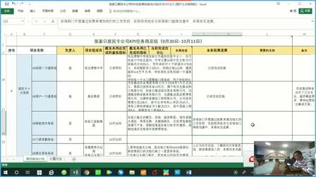 KPI销售任务周总结及居民卡公司日常运营汇报20181015