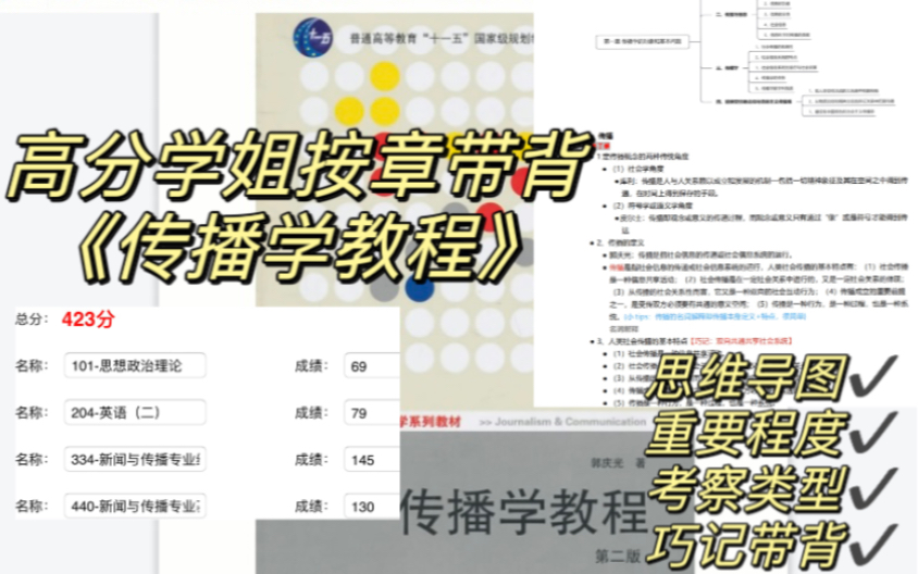 新传420+学姐带背《传播学教程》第一章