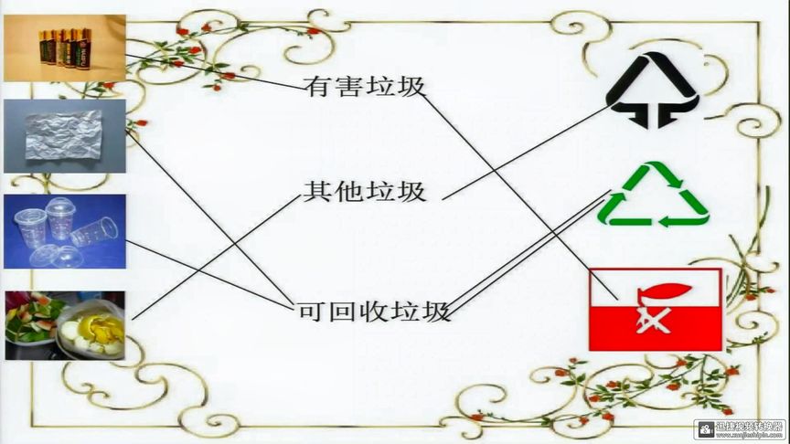 微课堂 大班科学《垃圾分类》