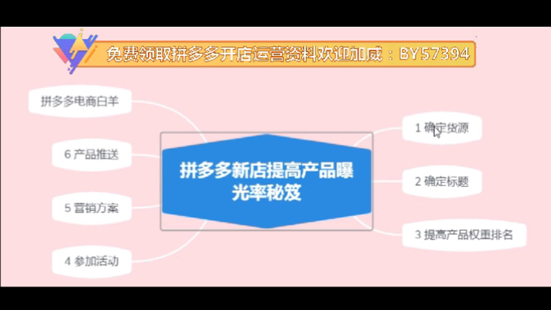 拼多多0基础新手入门开店学习教程1-拼多多新店访客提升秘笈