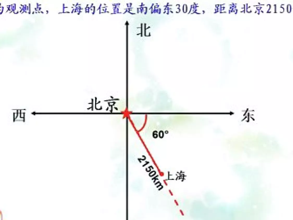 张兰微课四年级数学《确定位置》