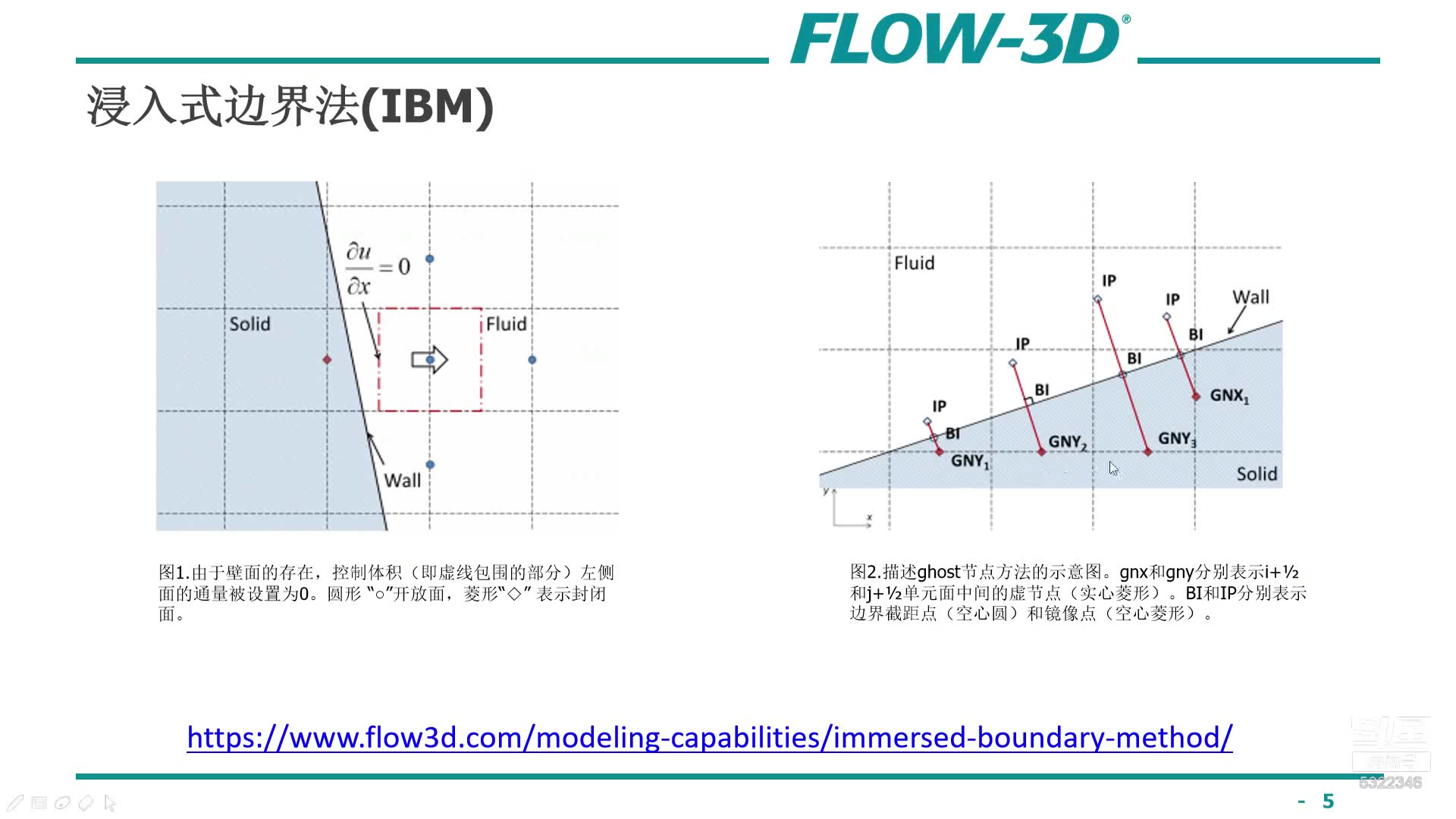 FLOW-3D 船舶领域仿真应用