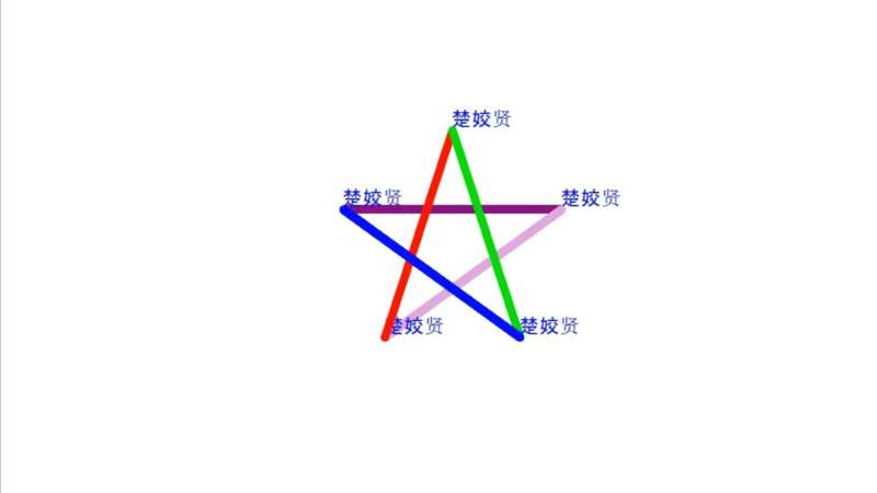 python turtle画画之五角星实现多彩楚姣贤