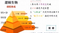 作业帮高中一年级生物 第1集 蛋白质计算题型突破