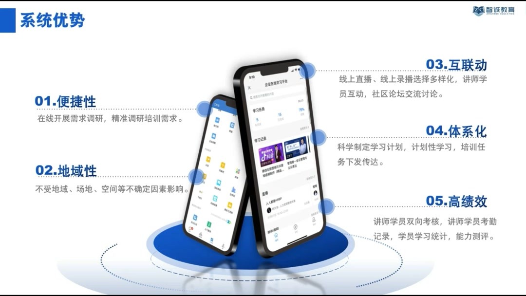 【智诚教育】线上培训系统产品介绍