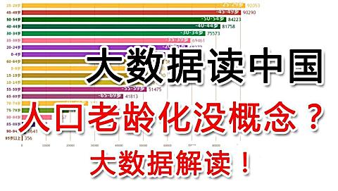 人口老龄化没概念? 大数据解读, 2013年-2016年全国各年龄人口排行!