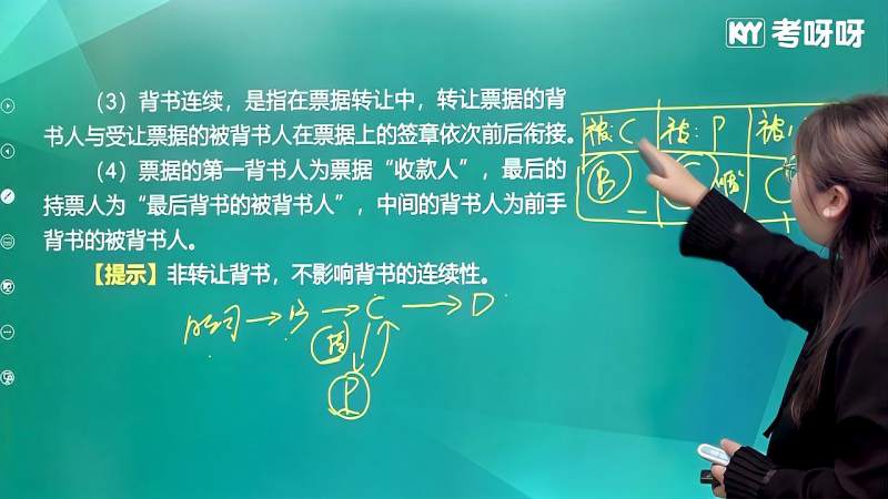 2021考呀呀初级会计经济法基础 第三章-知识点9票据行为1