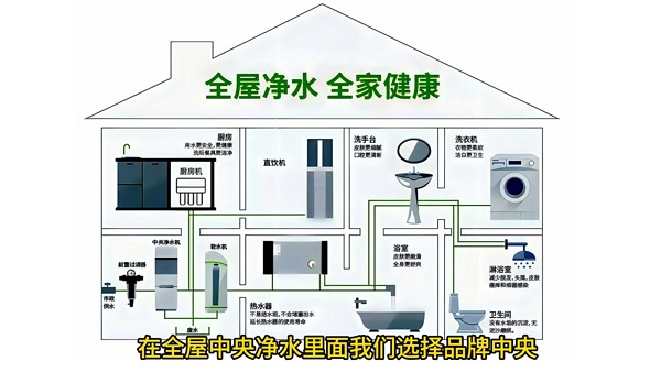 中央净水机软水机选型看水批流量滤料填充量