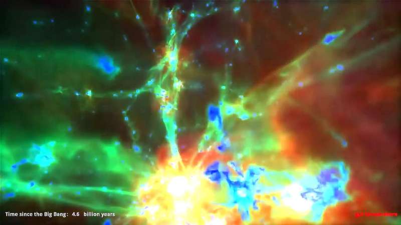 NASA发布138亿年的真实宇宙演化过程样子,引力真的很可怕