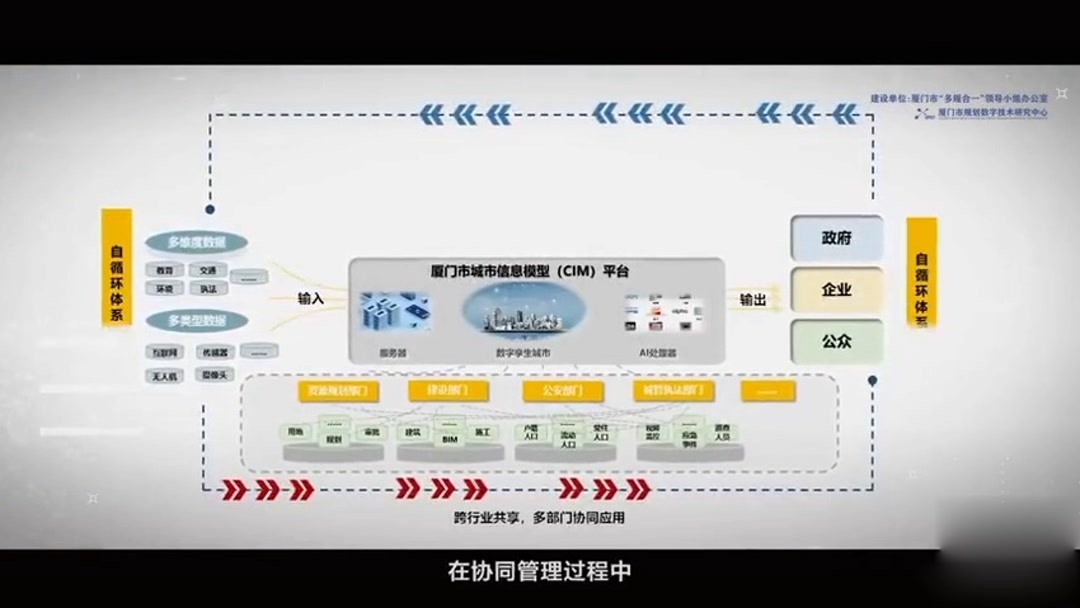 厦门市城市信息模型(CIM)平台