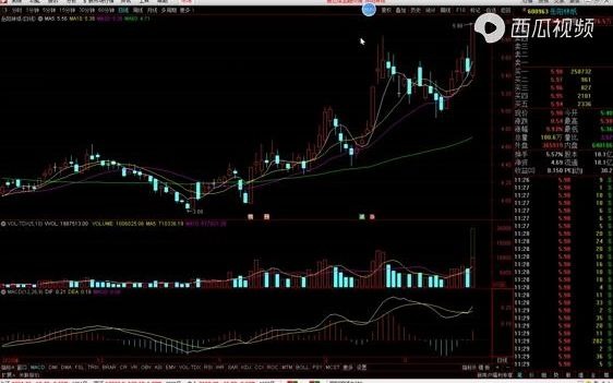 通达信【超级主升浪】指标;精准把握底部起爆,建议散户直接收藏
