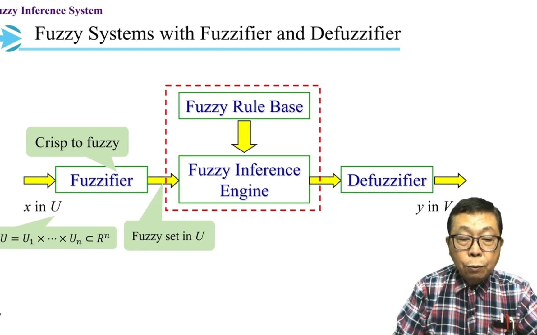 7.1深度模糊计算及应用-正则模糊法则库Canonical Fuzzy Rule Base