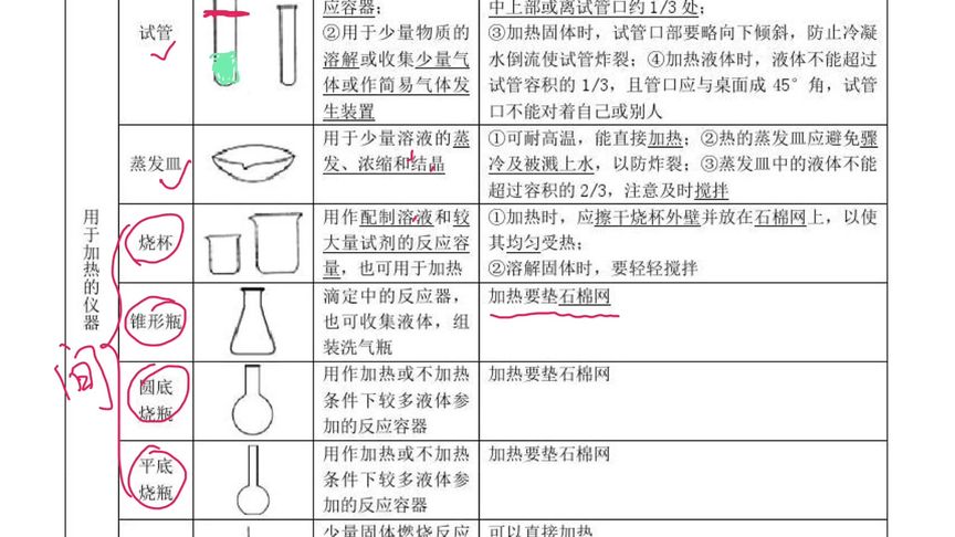 化学基础知识——初中常见实验仪器#初中化学#中考#复习