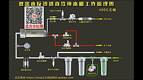 反渗透纯水机直饮净水器工作原理
