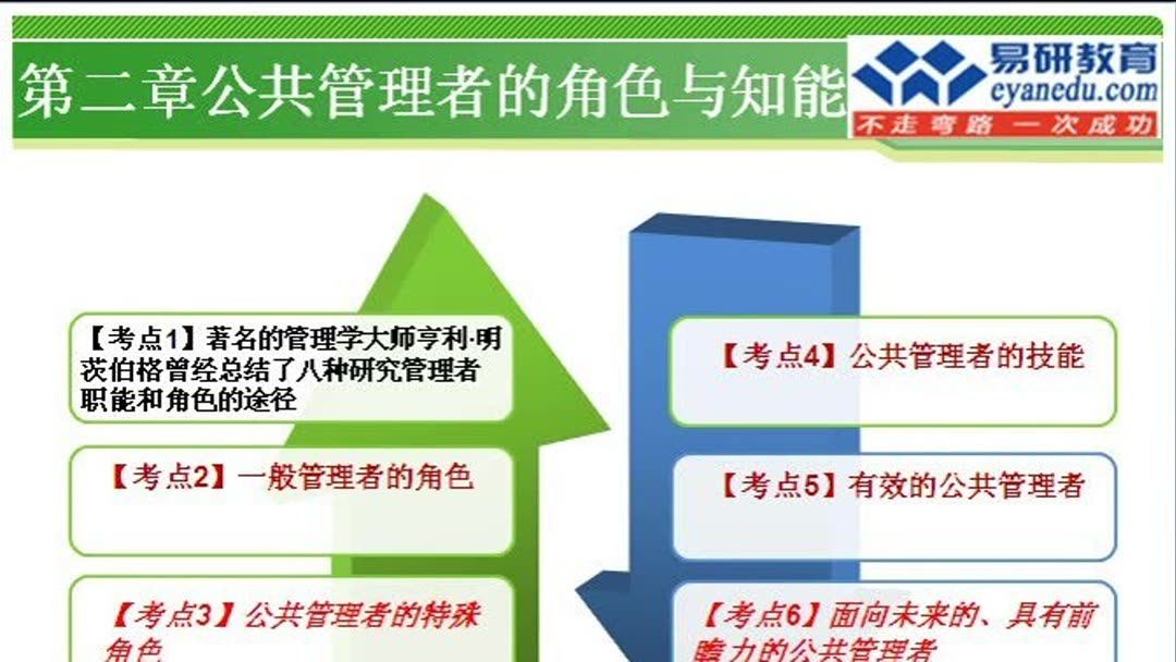 2017北京邮电大学公共管理专业专业课一615公共管理理论