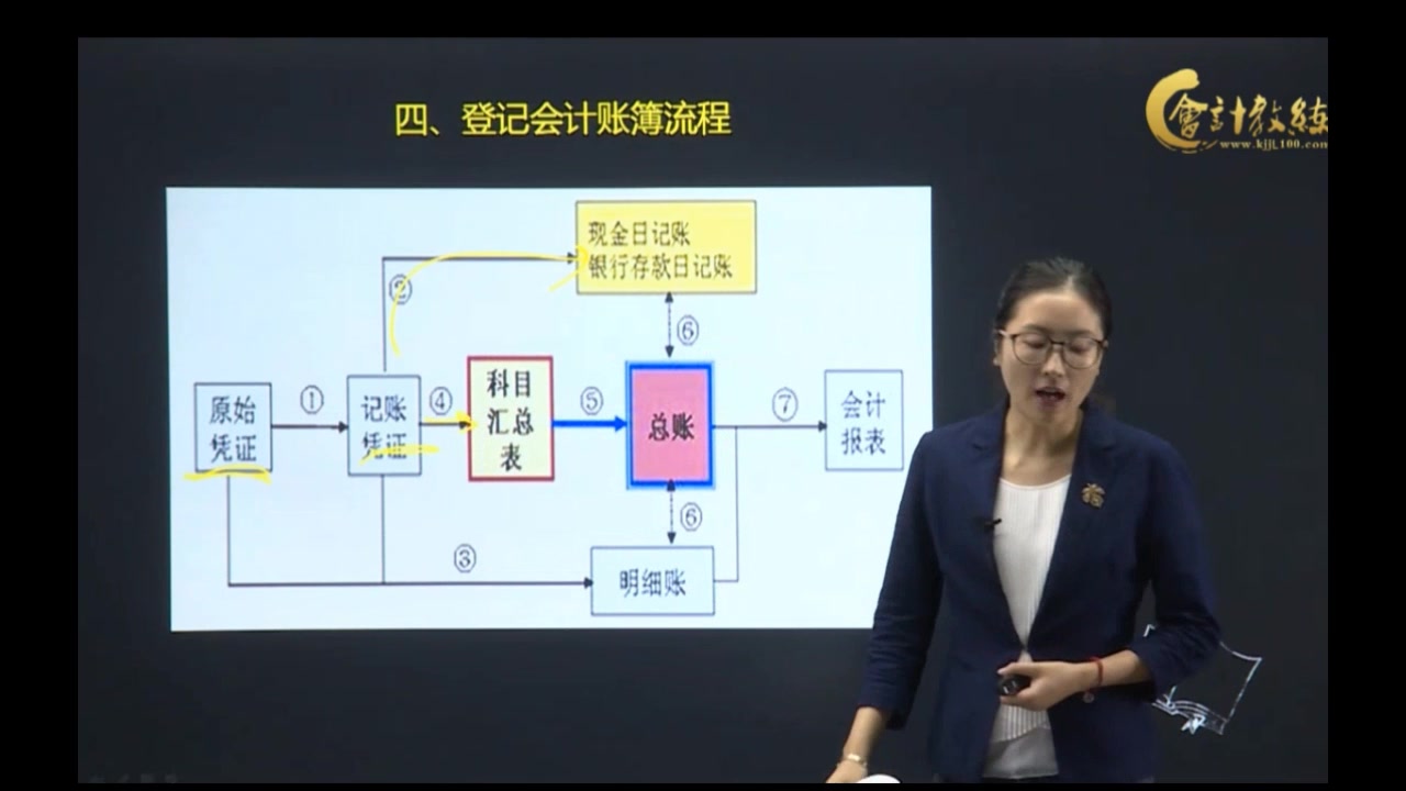 会计账簿不会做?丁老师教你登记会计账簿流程