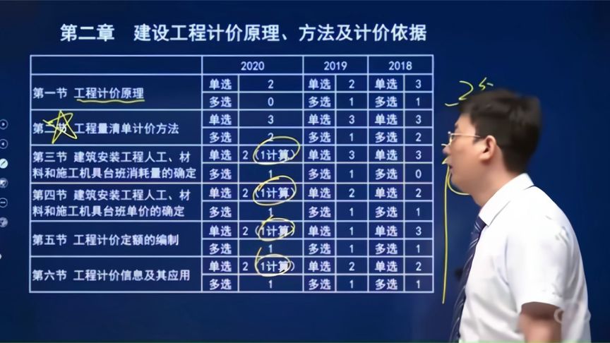 2022年一级造价工程师工程计价考点计价原理
