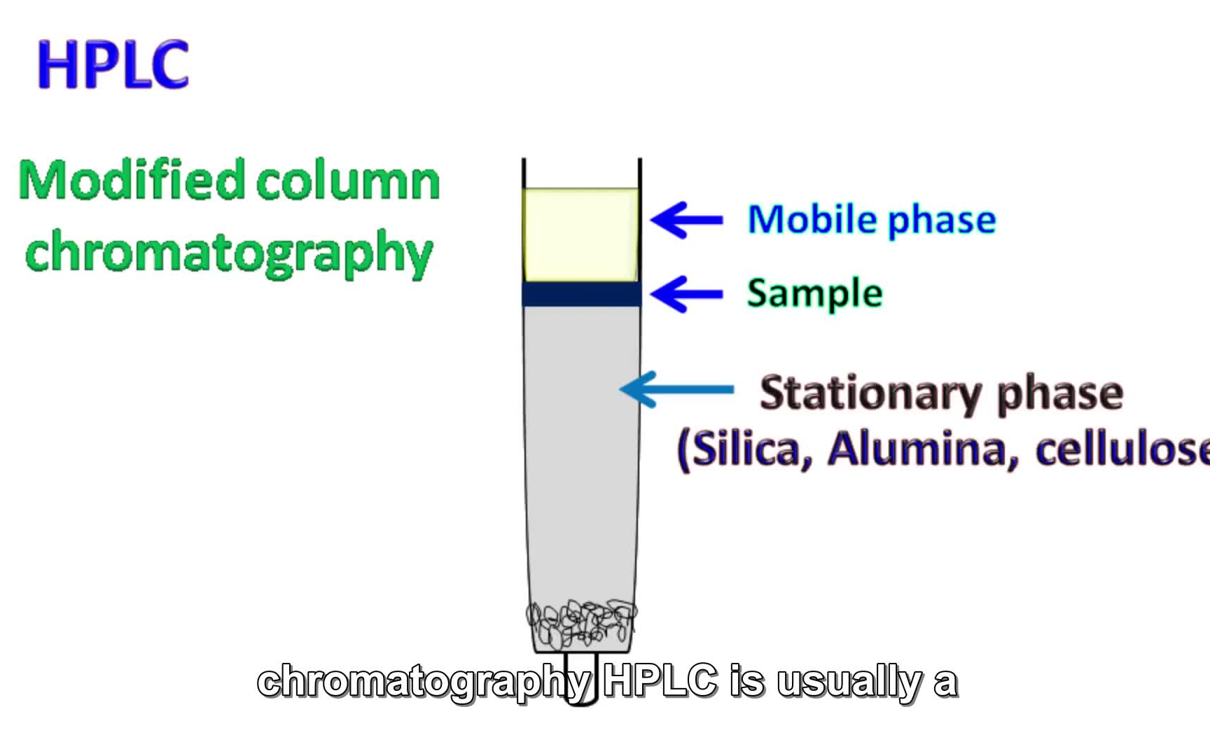 HPLC _ High performance liquid chromatography高效液相色谱原理_...