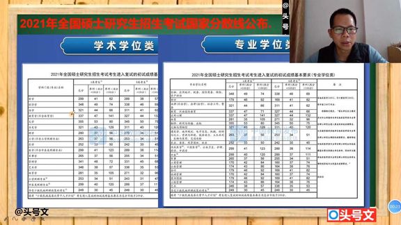 2021年全国硕士研究生招生考试国家分数线公布,分数高得有点离谱