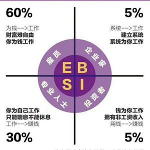 淡泊慧眼识财 