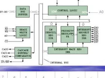 linux内核编程入门(第二部分)(第四章)4