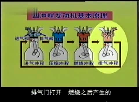 汽车维修技术大全之汽油发动机基础知识